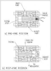 Liquid Rocket Components: Pyrotechnic Valves | Reaction Research Society
