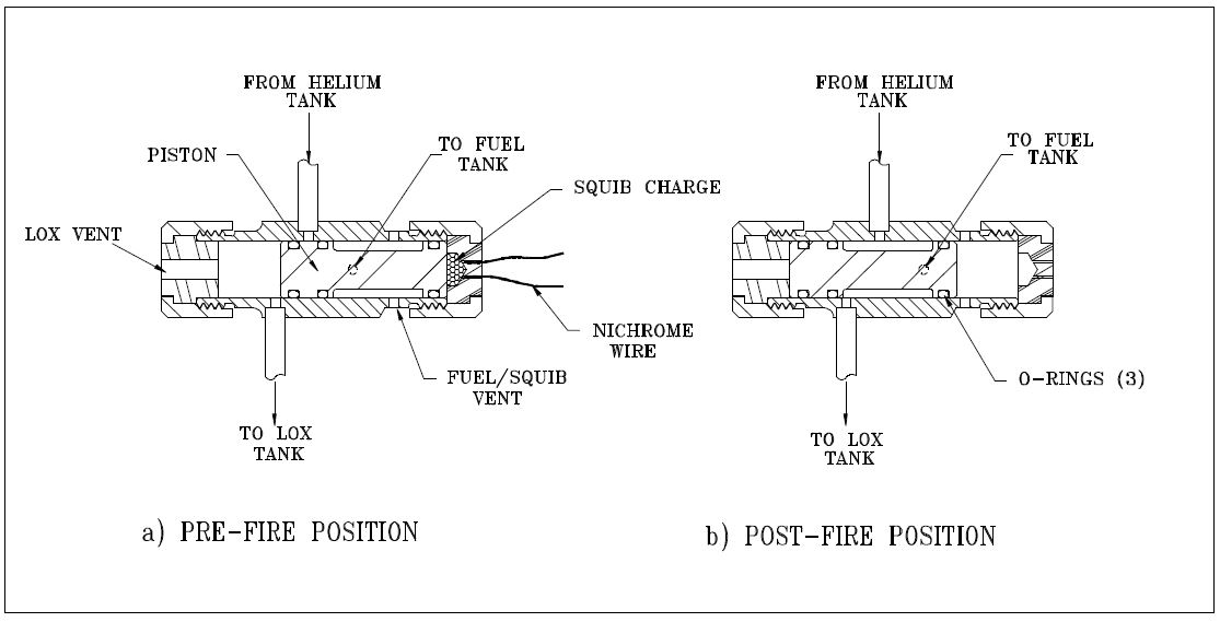Liquid Rocket Components: Pyrotechnic Valves | Reaction Research Society